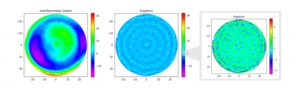 Taking surface accuracies to the next level with Ion Beam Figuring at POG!